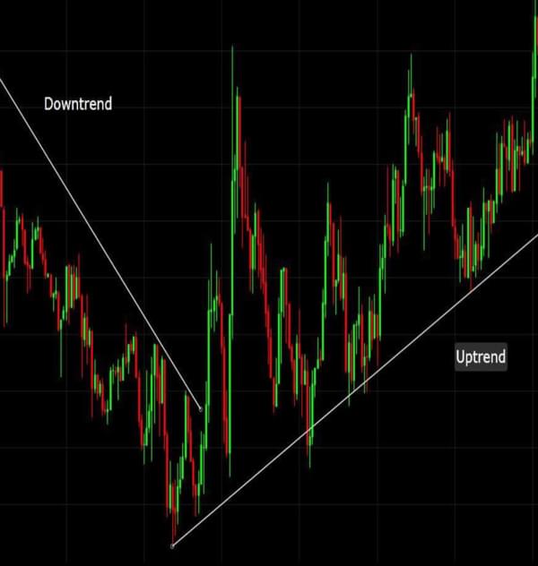 Understanding Trend Following Investment